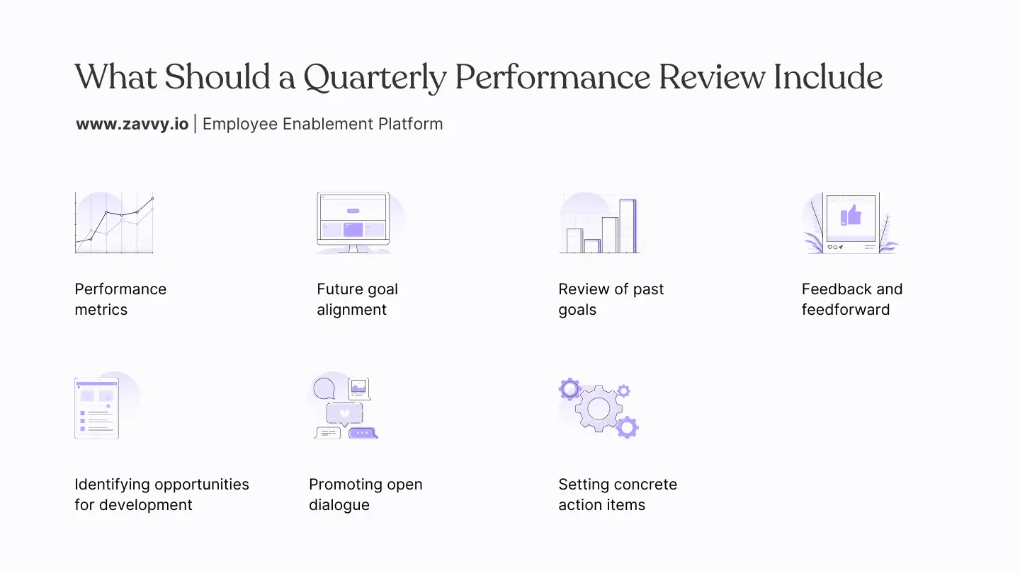 How to Run Quarterly Performance Reviews That Grow and Motivate Your ...