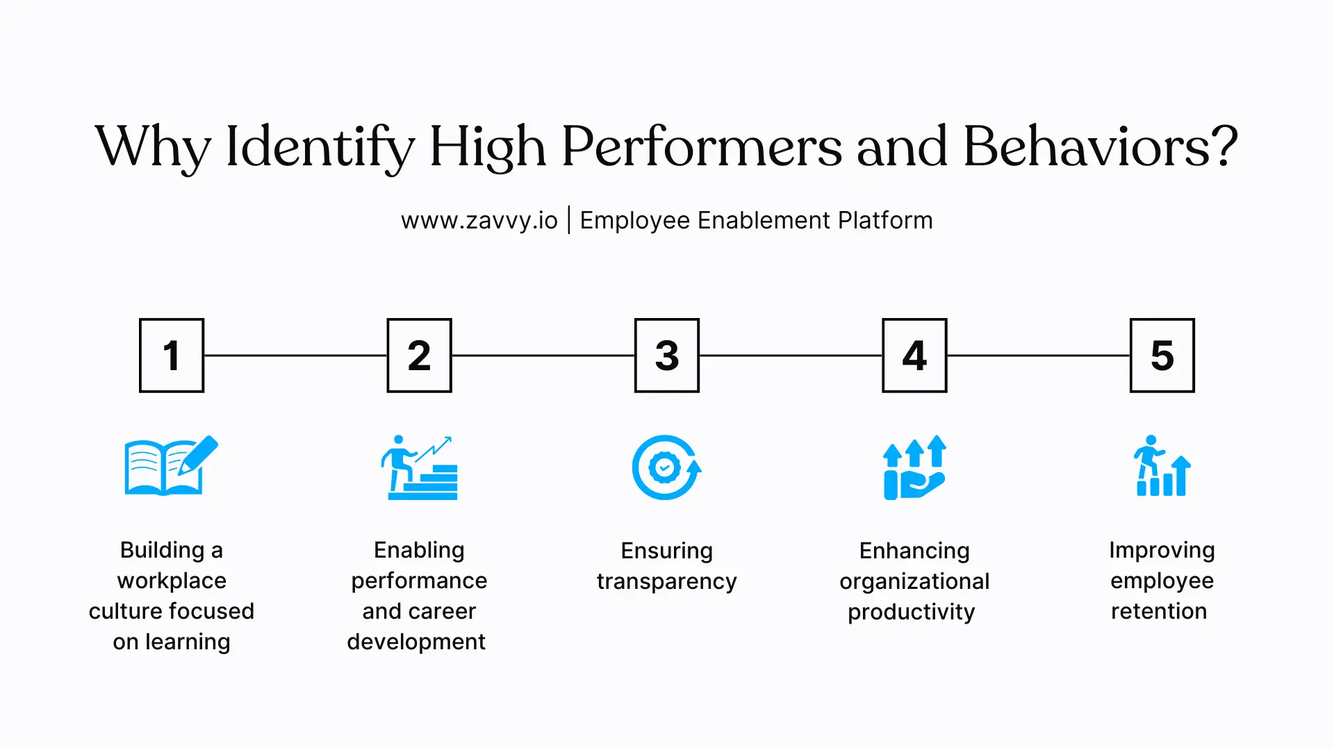 High Performance Employee Behaviors: What's the Recipe for Business ...