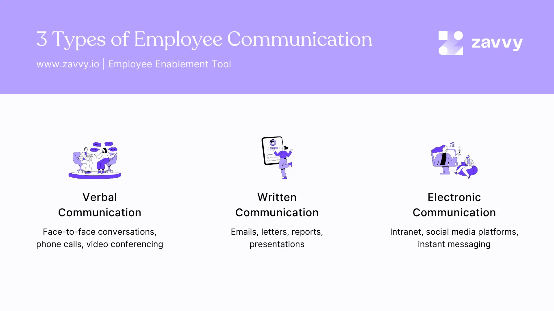 A Complete Guide to Employee Communication in 2024 | Zavvy