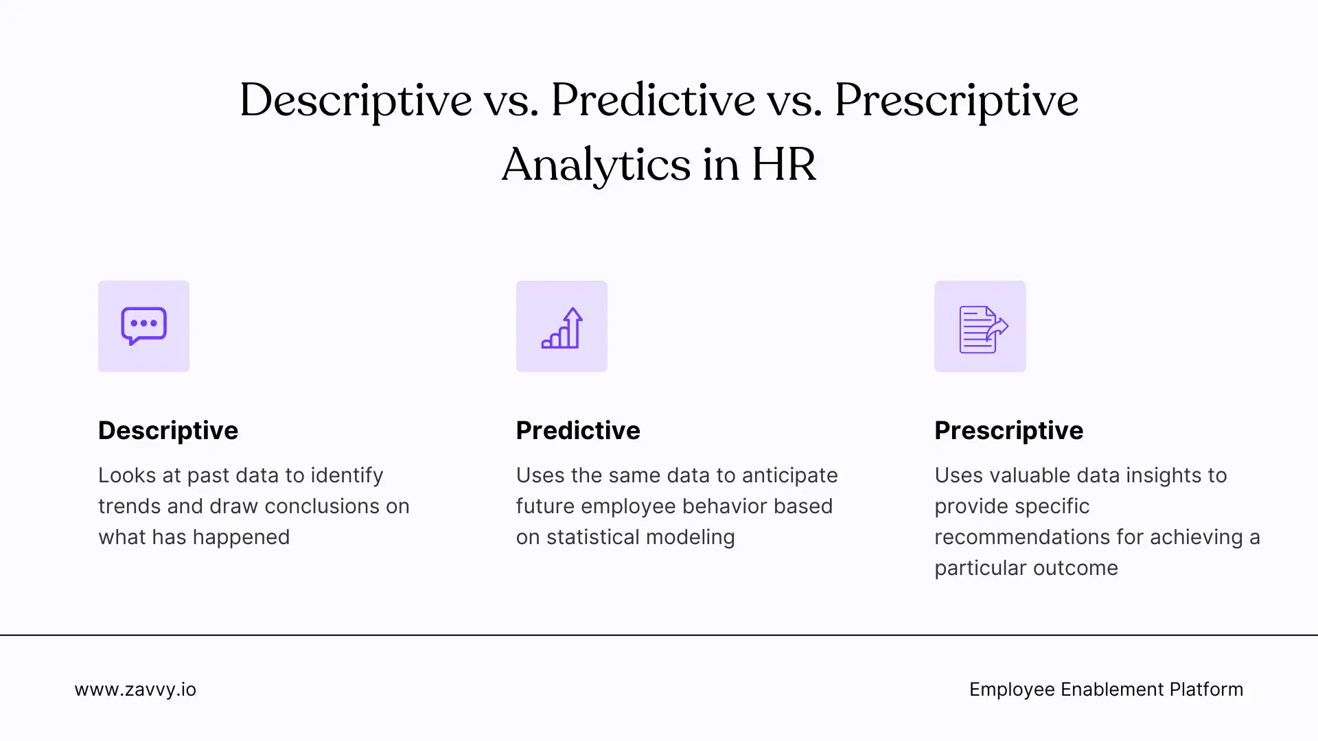 Predictive Analysis in HR: Benefits, Models, and Real-Life Use Cases ...