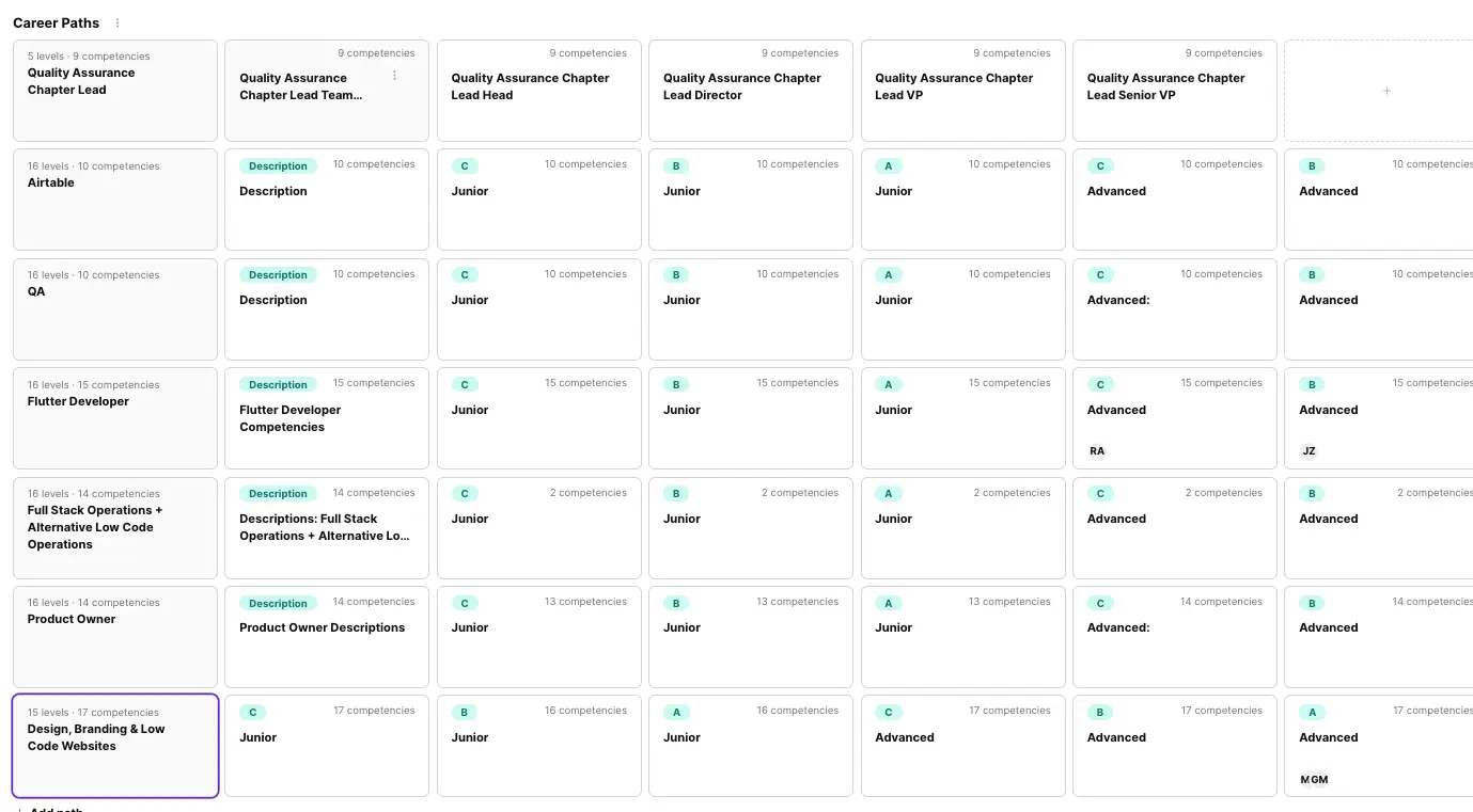 How (And Why) to Start an Effective Cross-Skilling Program | Zavvy