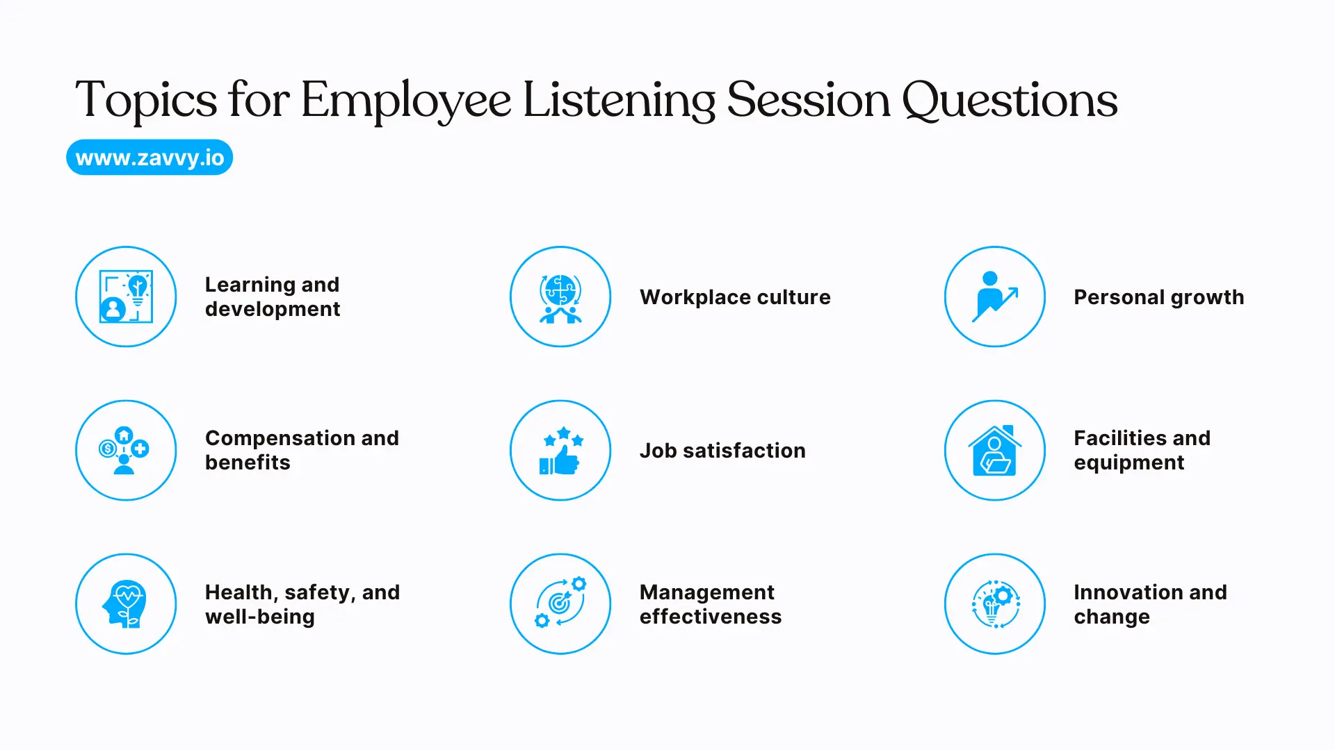 90 Great Employee Listening Session Questions for Eye-Opening Insights ...