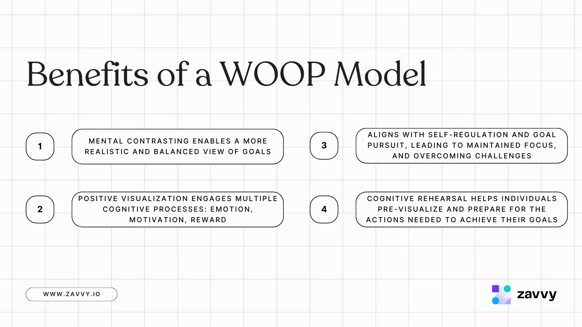 WOOP Goal Setting: The Secrets Behind the Method and How to Apply It ...