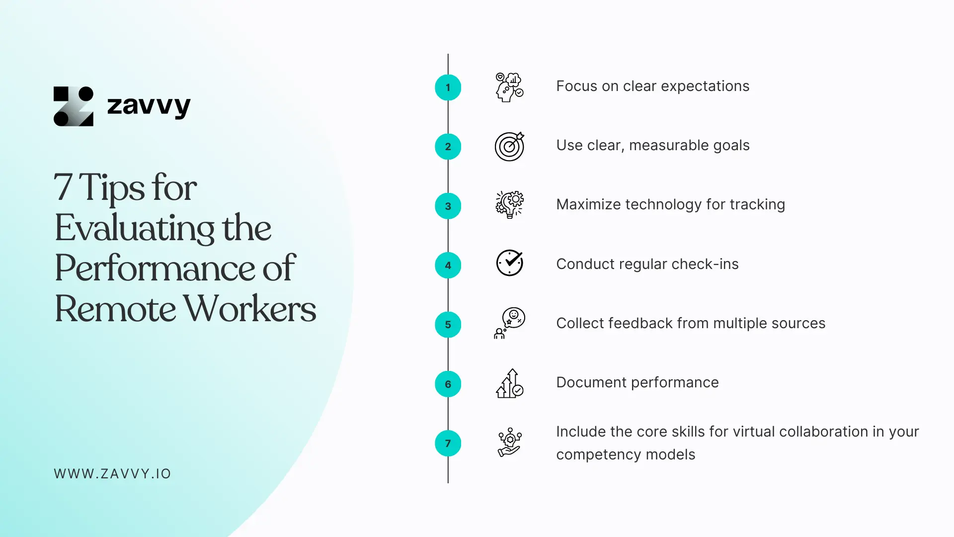 How to Conduct a Motivating Performance Appraisal for Remote Employees ...