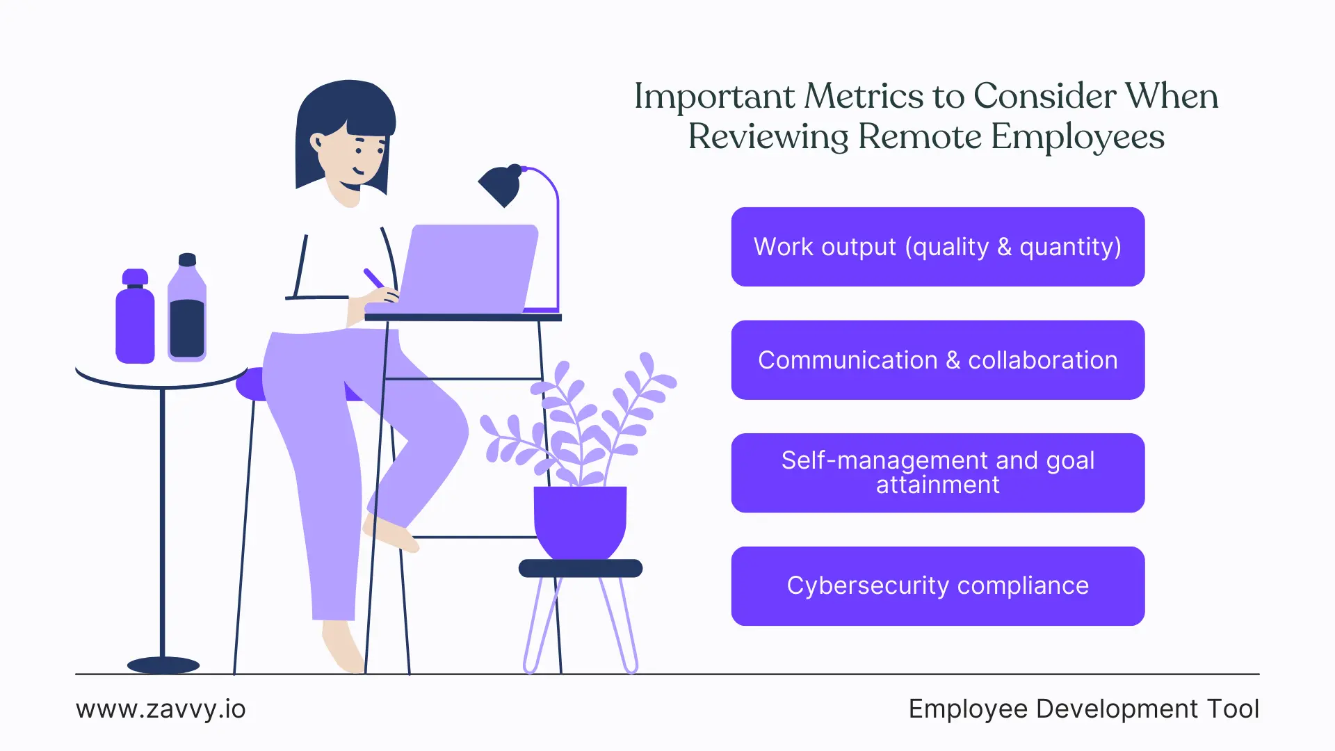 How to Conduct a Motivating Performance Appraisal for Remote Employees ...