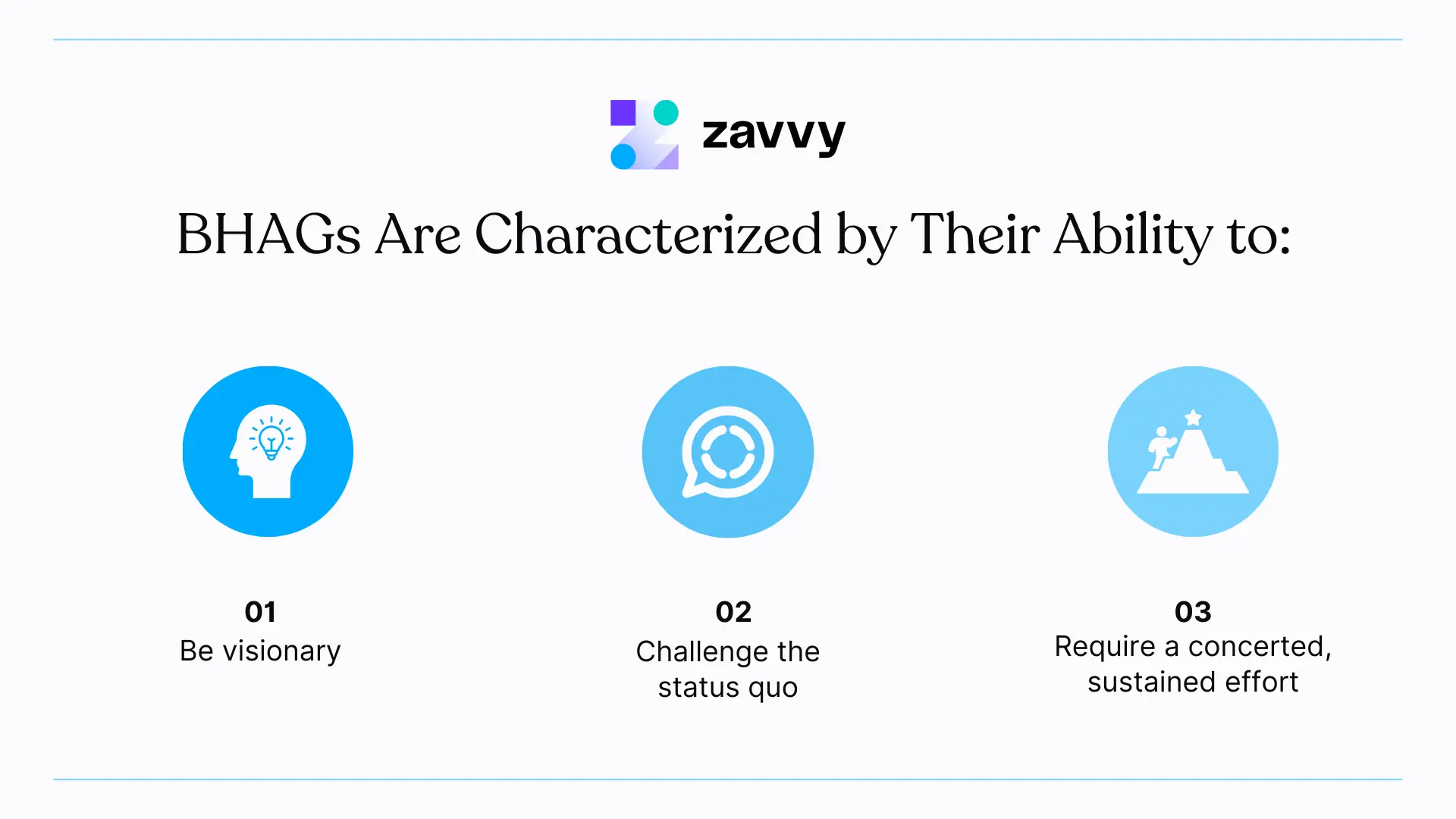 How to Turn Ambition into Action with BHAG Goals (+ 9 Successful BHAG ...