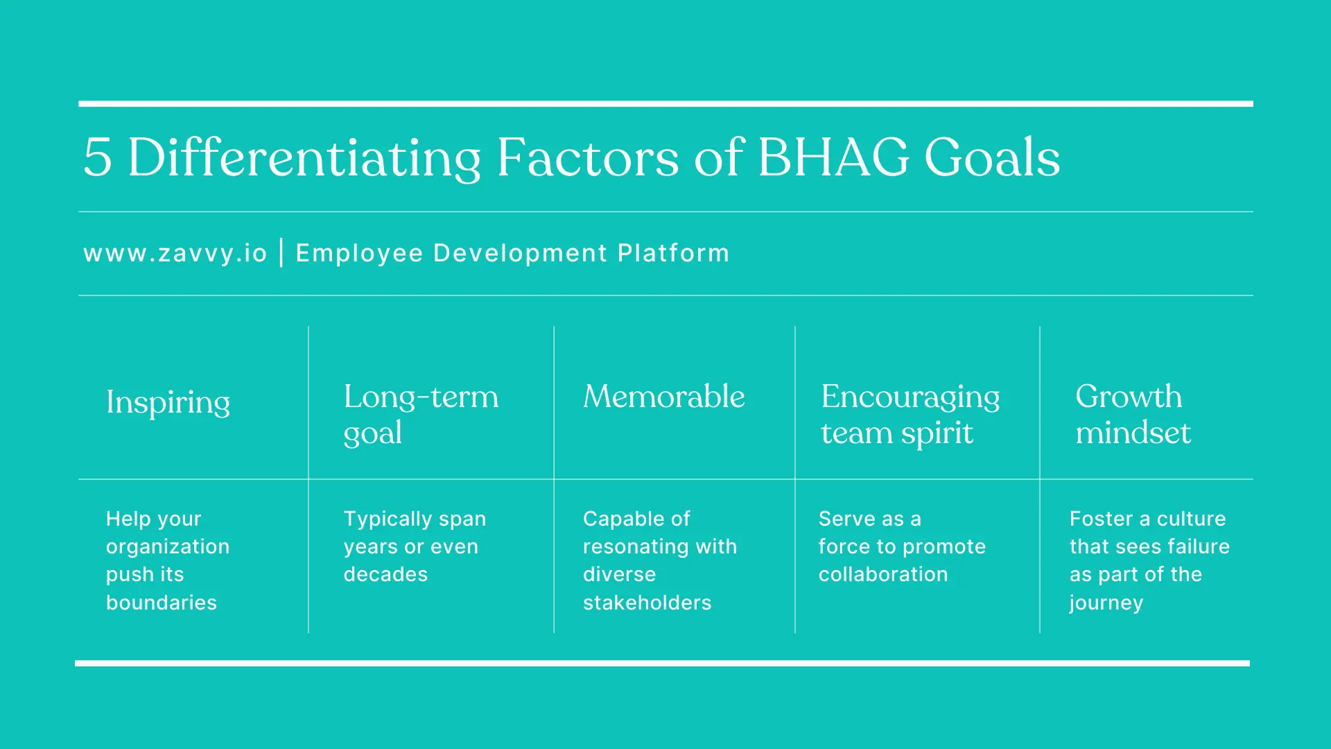 How to Turn Ambition into Action with BHAG Goals (+ 9 Successful BHAG ...