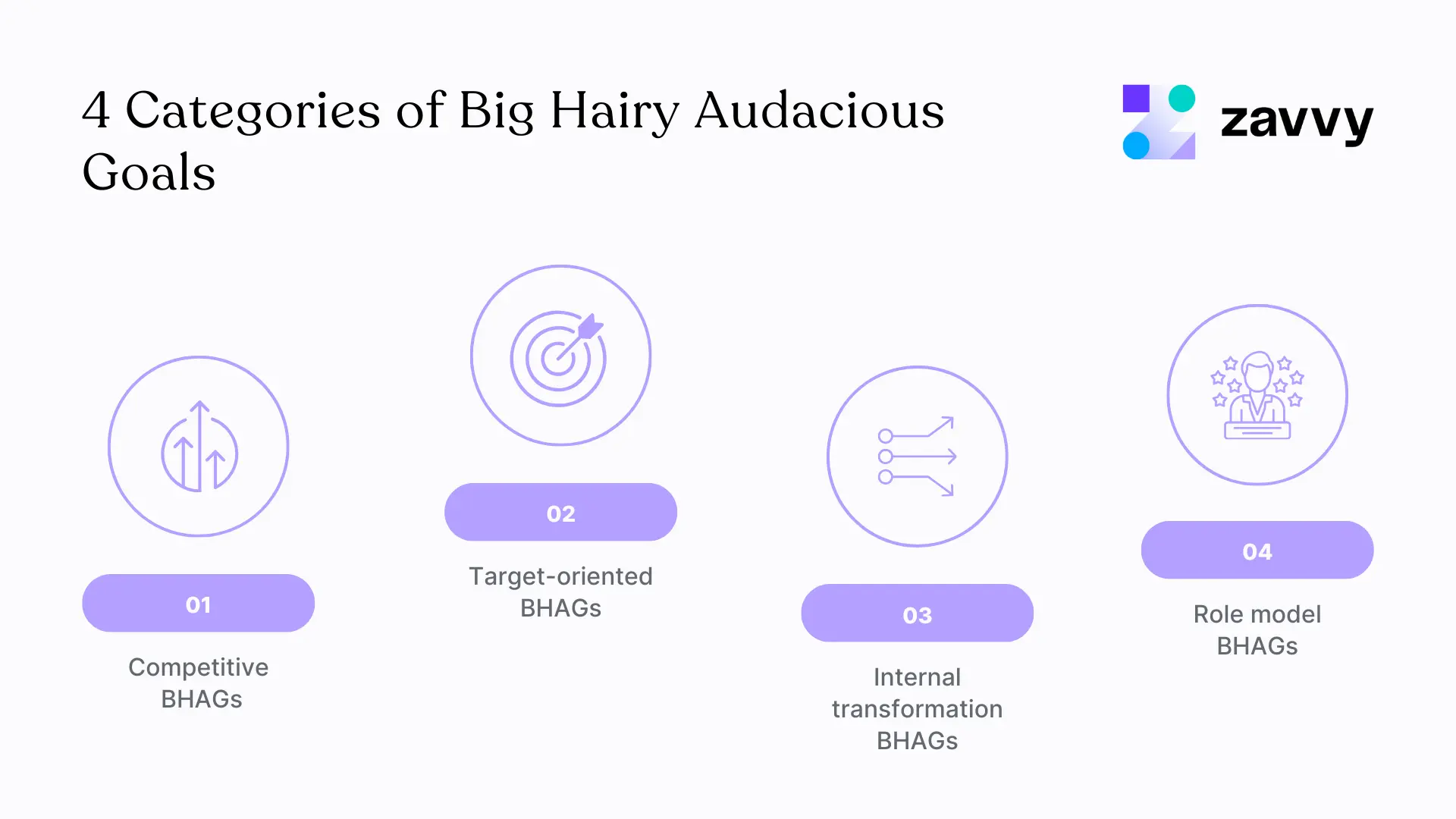 How to Turn Ambition into Action with BHAG Goals (+ 9 Successful BHAG ...