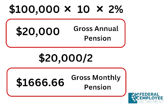 Federal Retirement Calculator