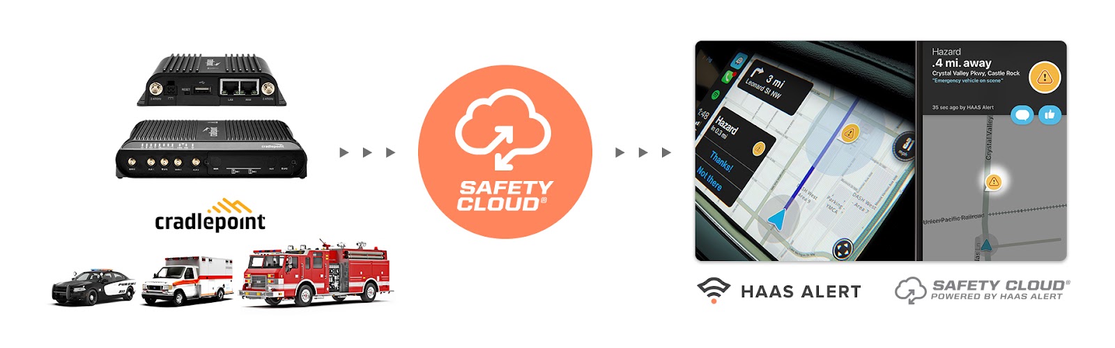 HAAS Alert Adds Cradlepoint as Safety Cloud® Integration Partner for ...