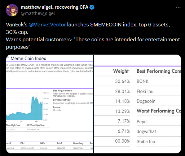 New 'MEMECOIN' Index from VanEck Includes DOGE, SHIB, and 4 Other Meme Coins | Bitdigest
