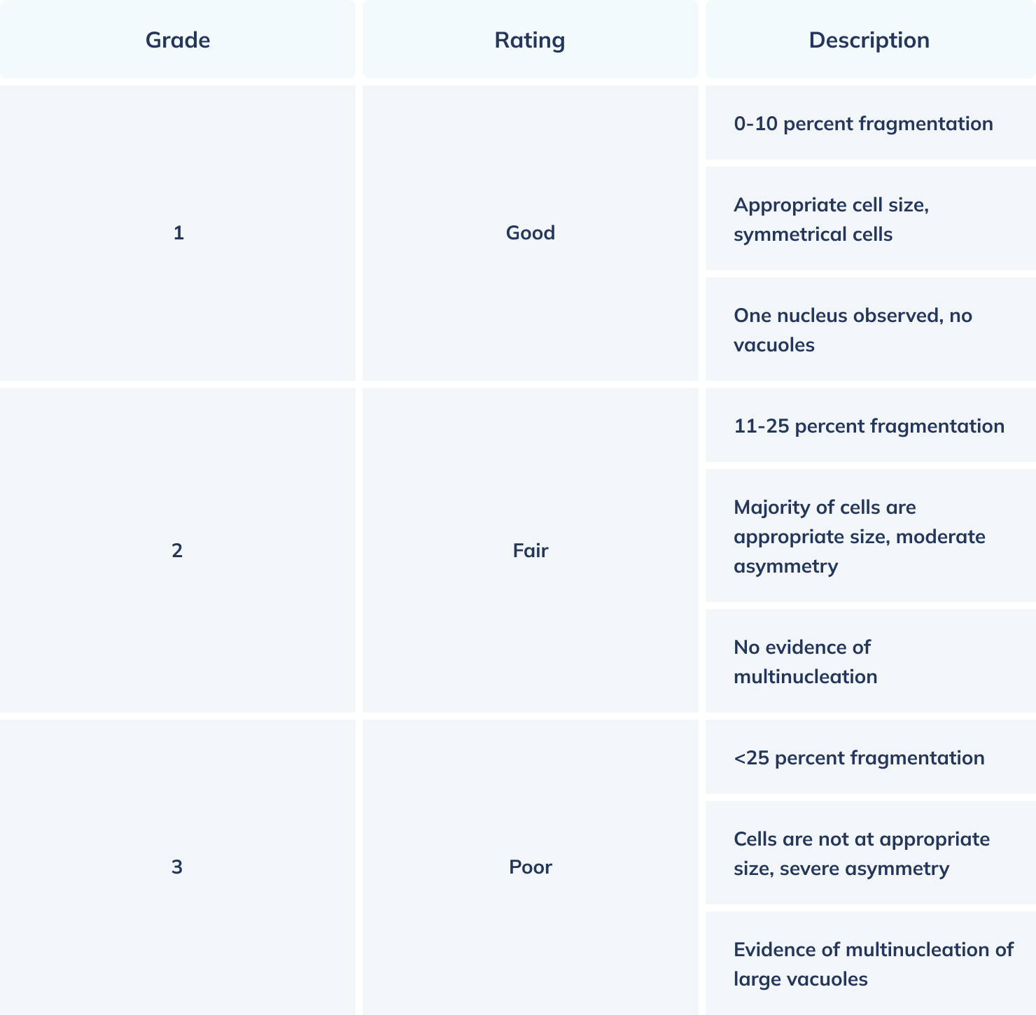 Embryo Grading & How It's Done | Fertilitywise