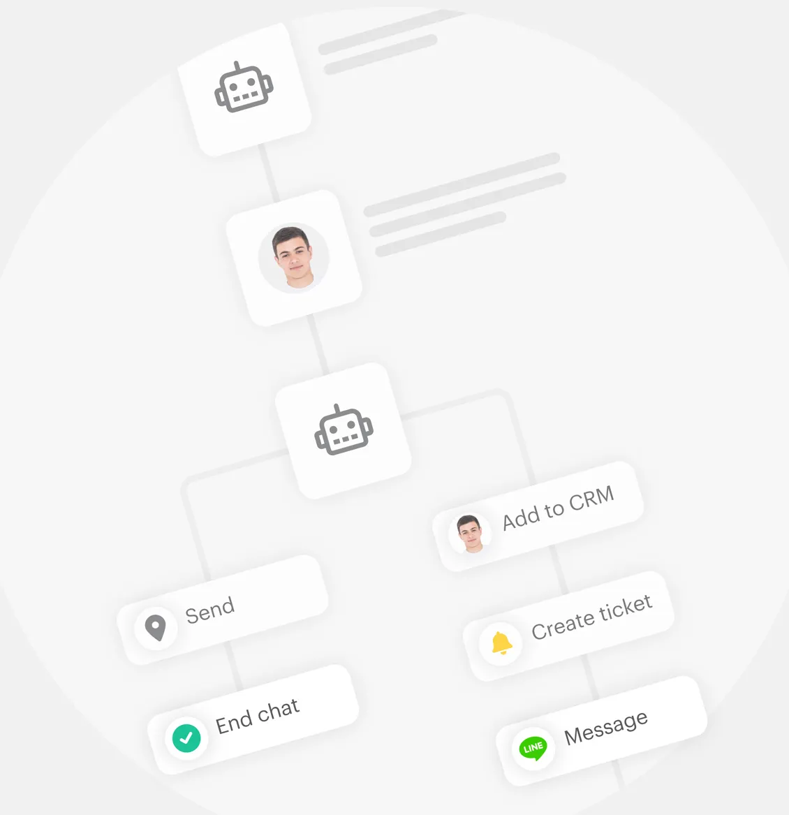 The all in one chat platform - Amity Bots