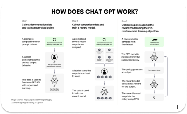 Chat GPT คืออะไร? 42 ข้อที่คุณอาจไม่เคยรู้!