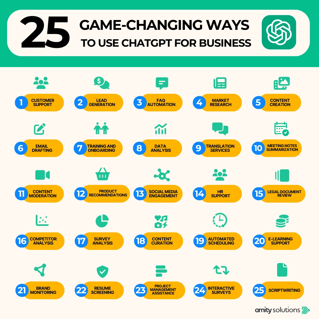 25 Ways To Use ChatGPT for Business!