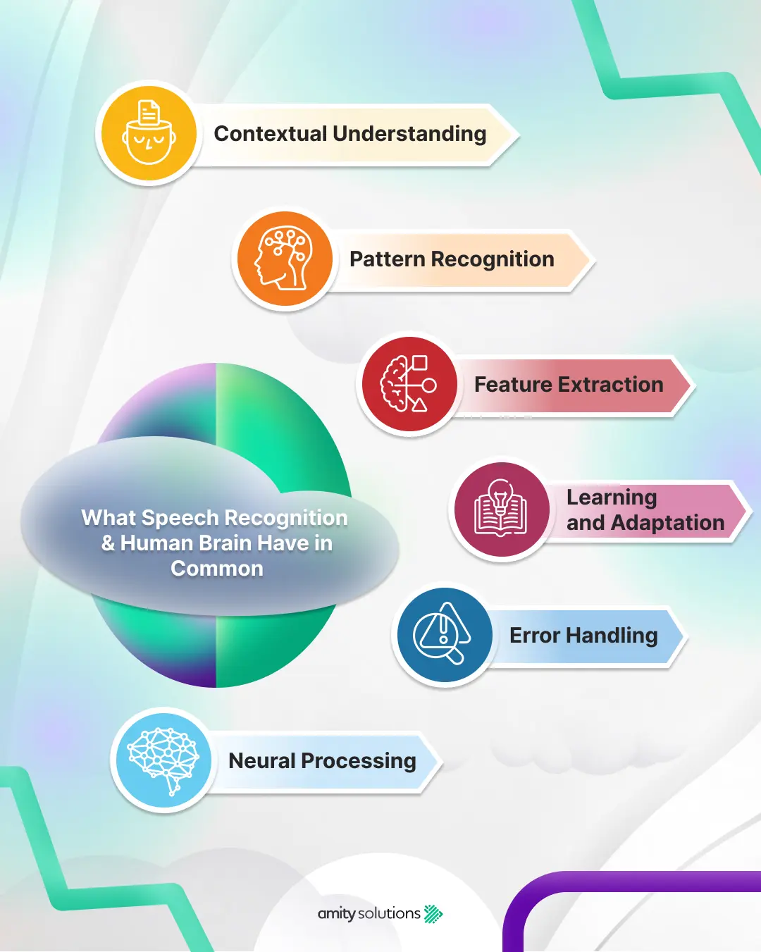 Speech Recognition กับสมองเราเหมือนกันตรงไหน?