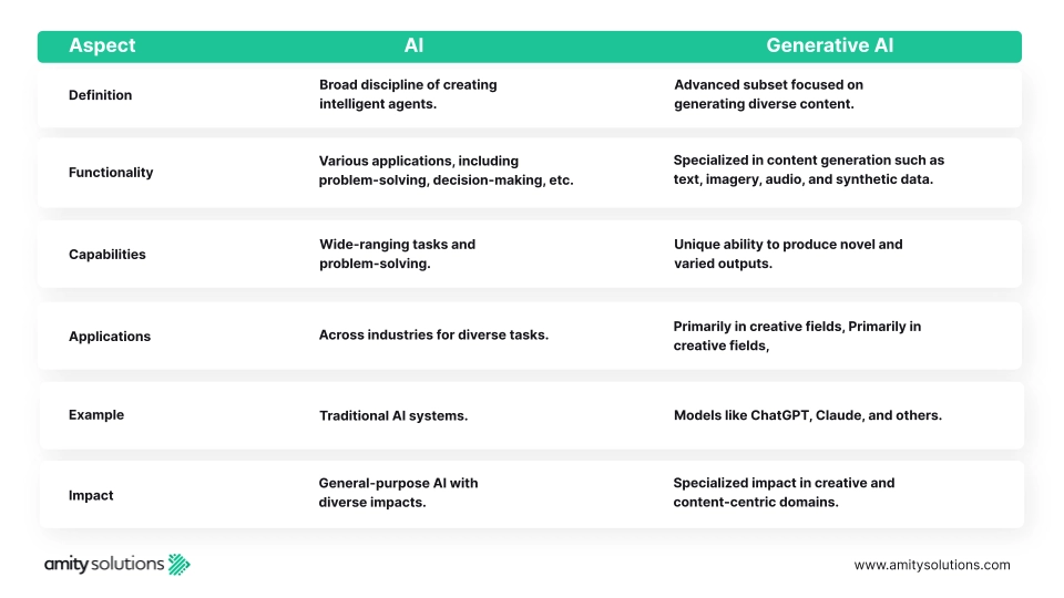 Generative AI คืออะไร? สรุปสิ่งที่ควรรู้ แบบเข้าใจง่าย