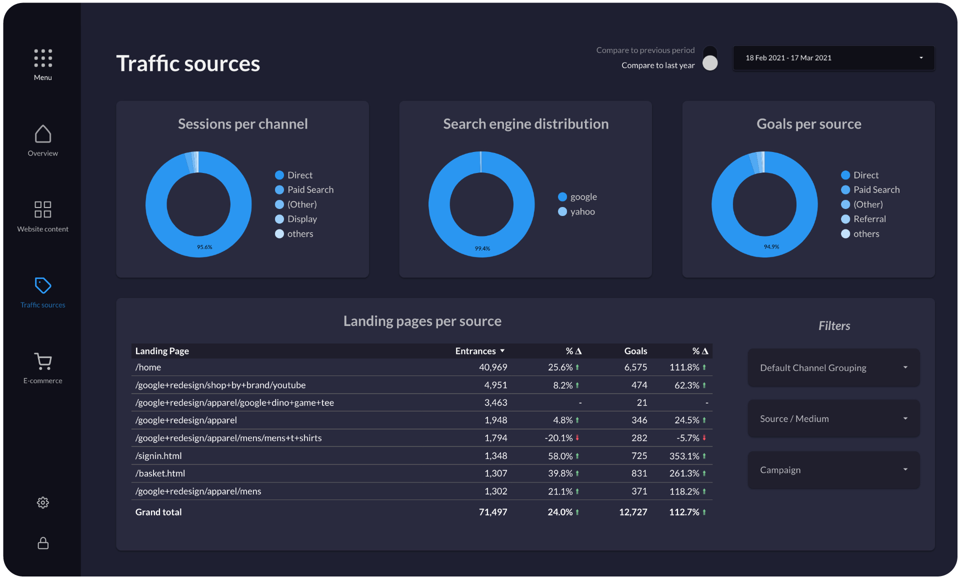 DSG Blog - Looker Studio Template - Full screen Dashboard