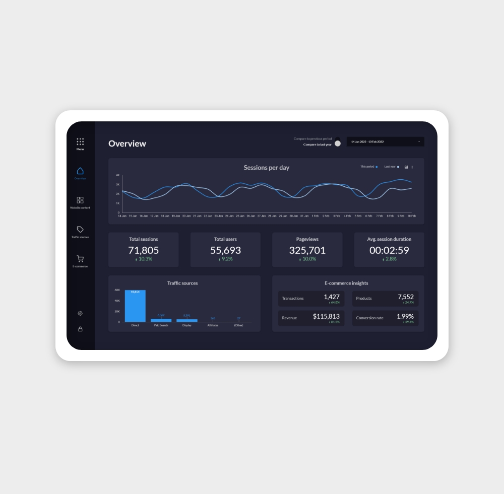 Looker Studio Template - Complete website overview (Full screen) - DSG