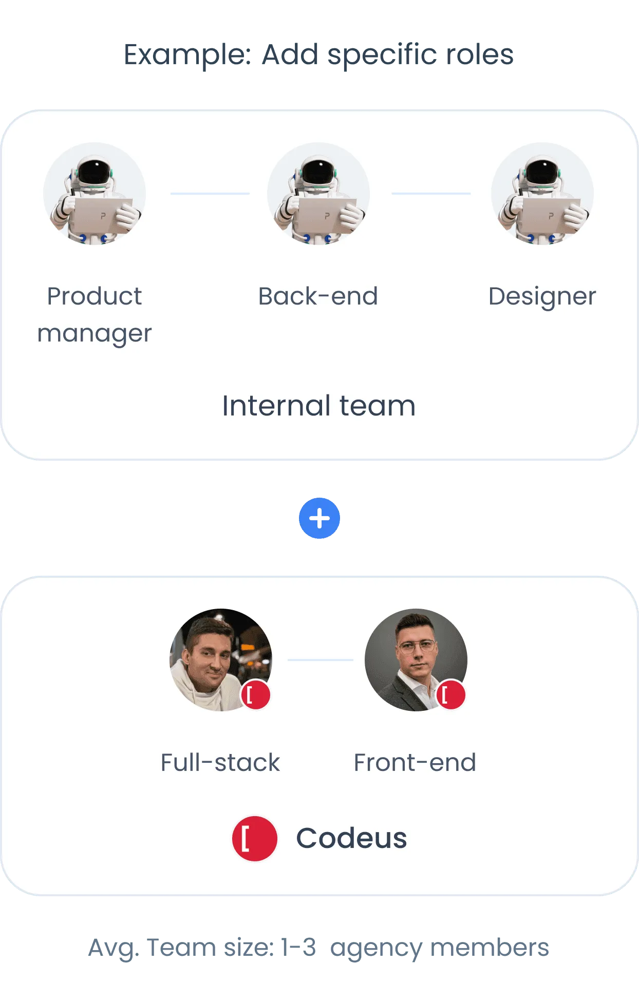 Our Matching Process