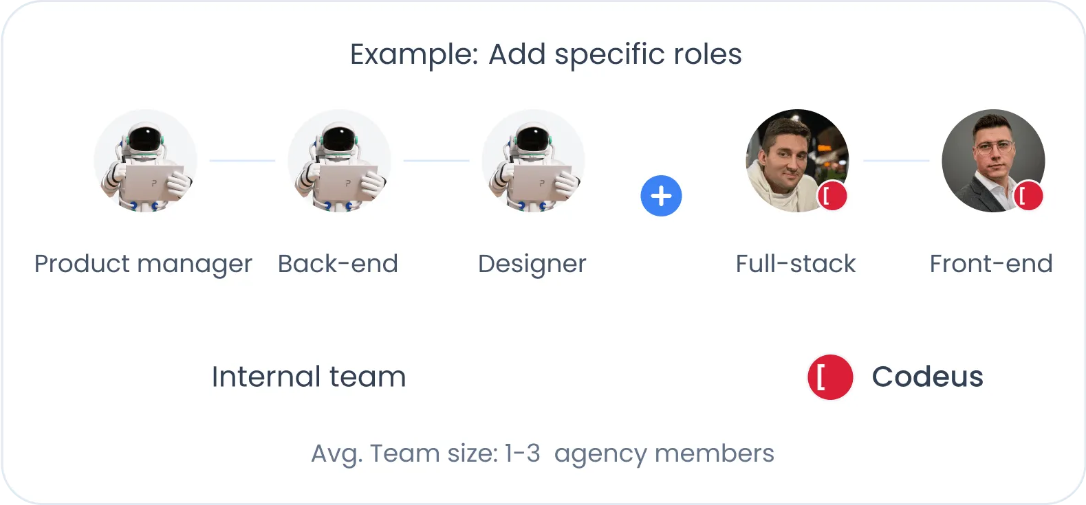 Our Matching Process
