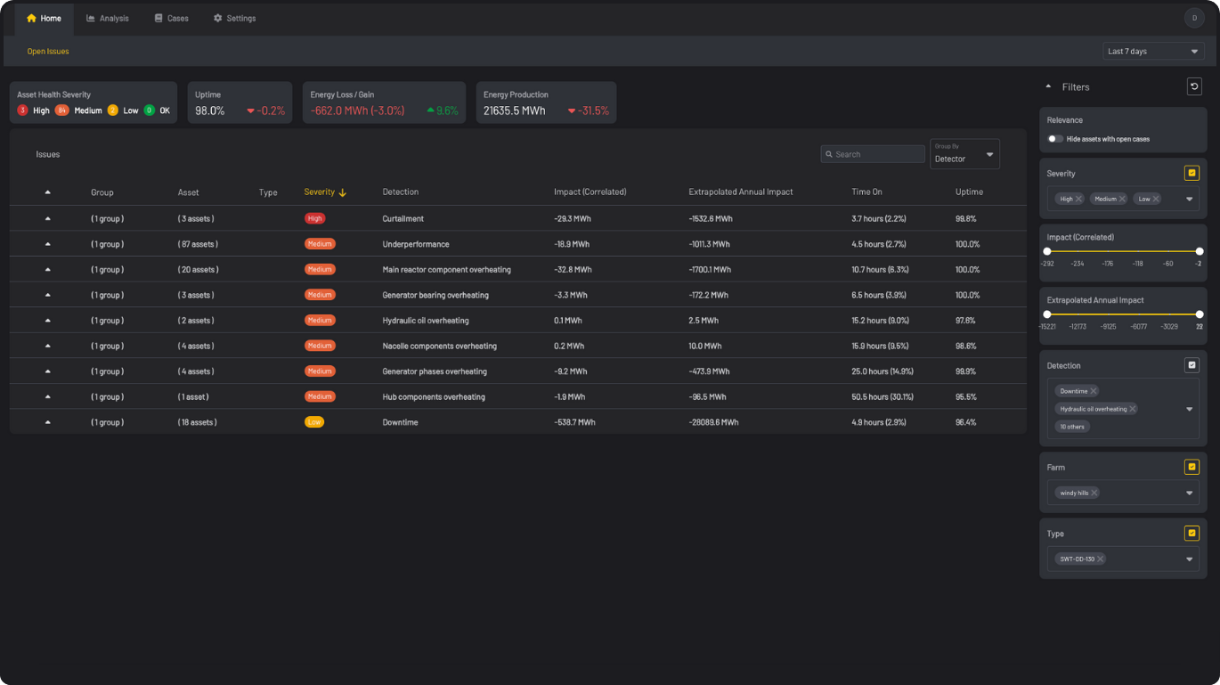 Jungle AI - The AI solutions taking machine performance to the next level