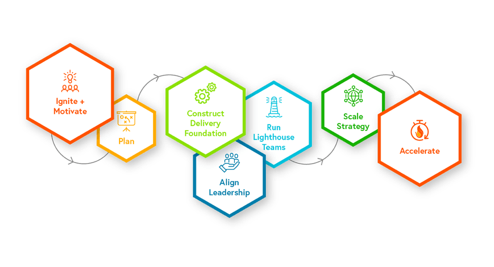 2019 is the Year of Enterprise Delivery Acceleration