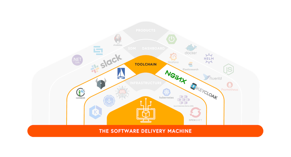 Taking the LEAD: DevOps Toolchains