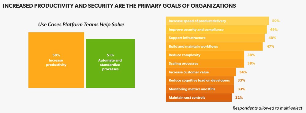 Killing DevOps: The Rise and Fall of a Transformational Giant