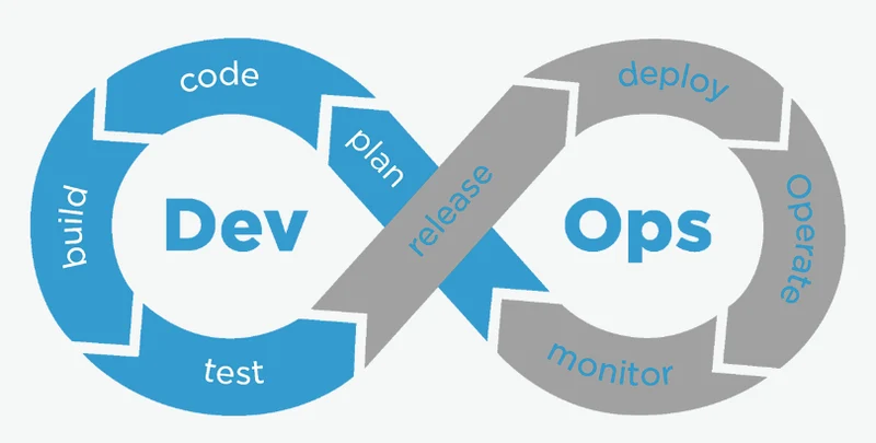 Top Java Development Skills in Demand Right Now