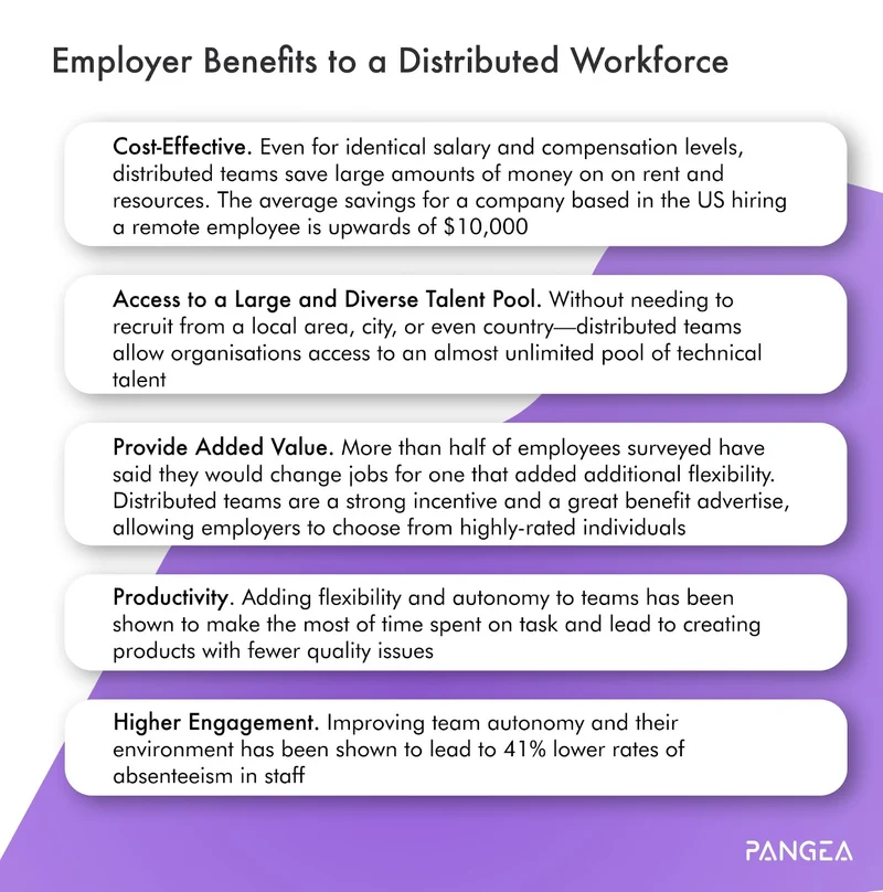How To Build Distributed Teams From Scratch Pangea Ai