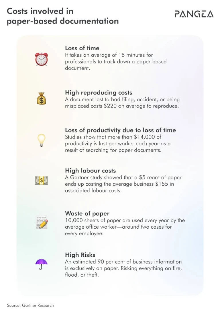 10 Free, Open Source, Electronic Signature Software | Pangea.ai
