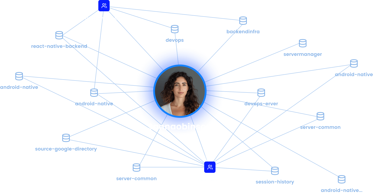 Identity-Centric SDLC Security and Governance | BlueFlag Security