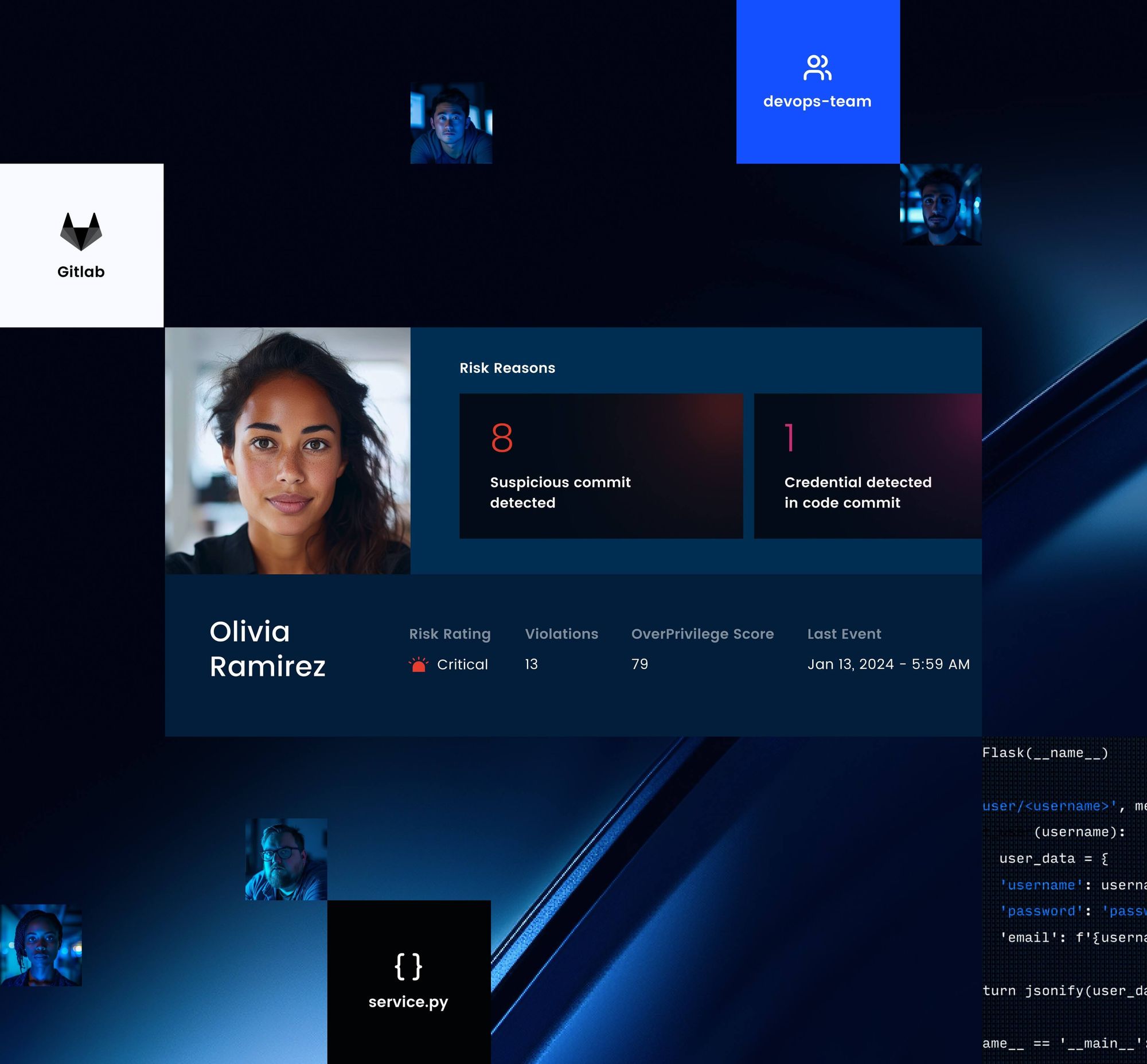 Identity-Centric SDLC Security and Governance | BlueFlag Security