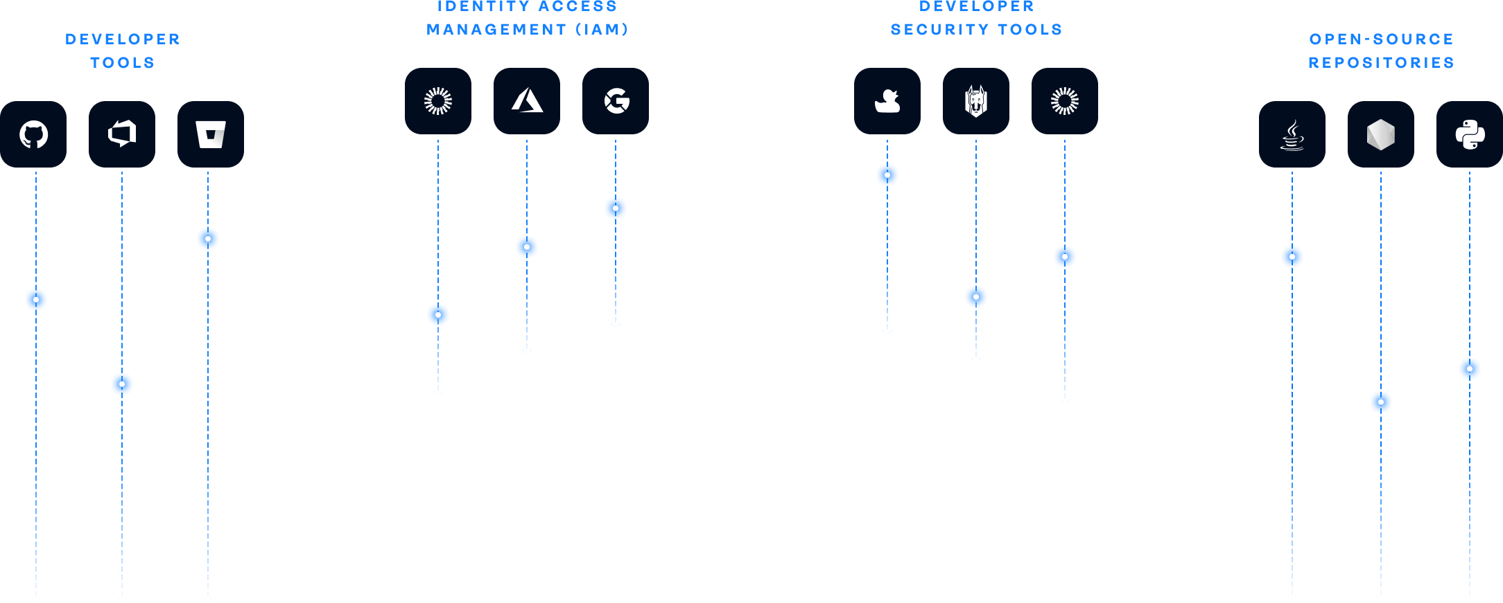 Platform | BlueFlag Security