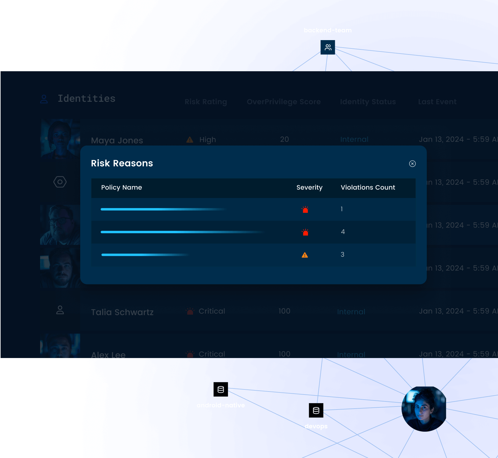 Solutions | BlueFlag Security