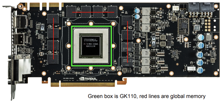 Part I - Intro to GPUs