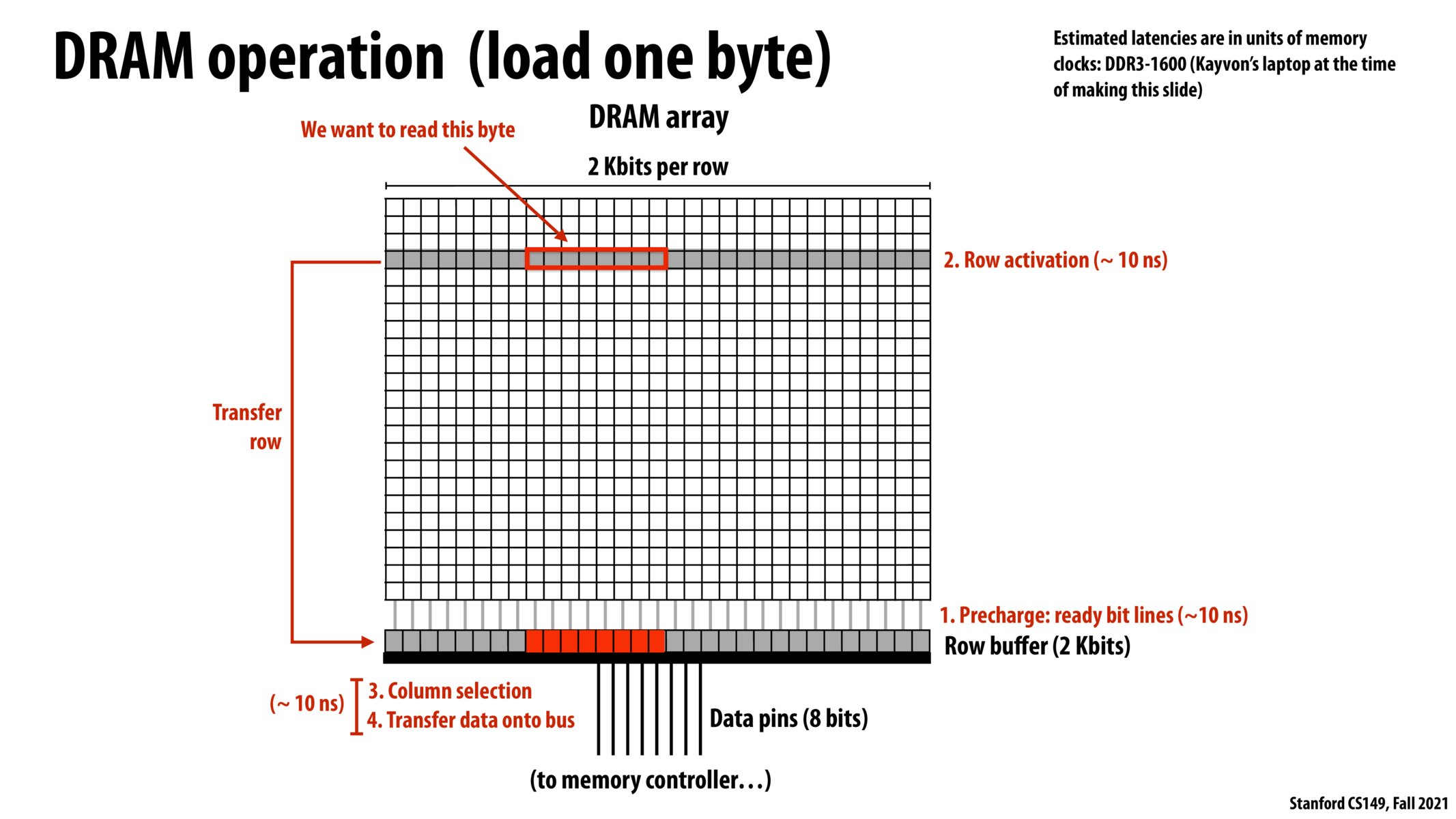 Part I - Intro to GPUs