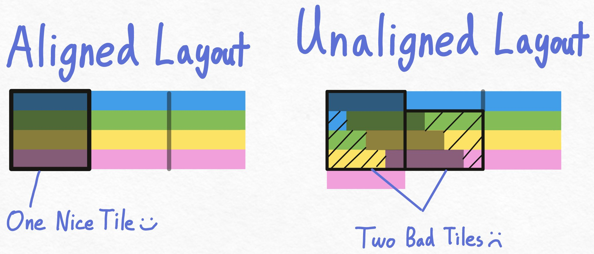 Part I - Intro to GPUs