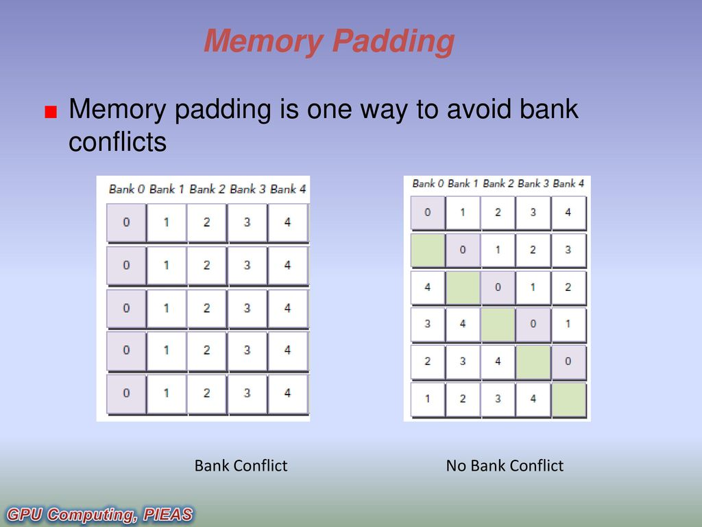 Part II - CUDA Kernel Optimization Tips