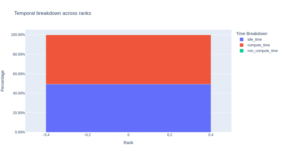 Part Iii Profiling A Pytorch Forward Pass