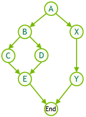 Part VIII - Integrating a Custom CUDA Kernel & CUDA Graphs in Pytorch
