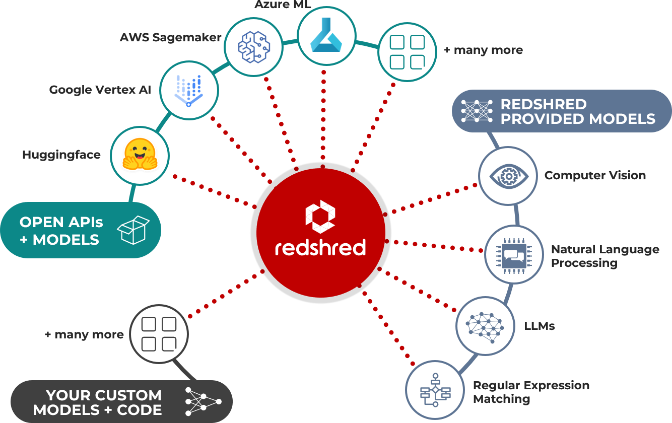 Redshred: Documents-as-a-Database Platform
