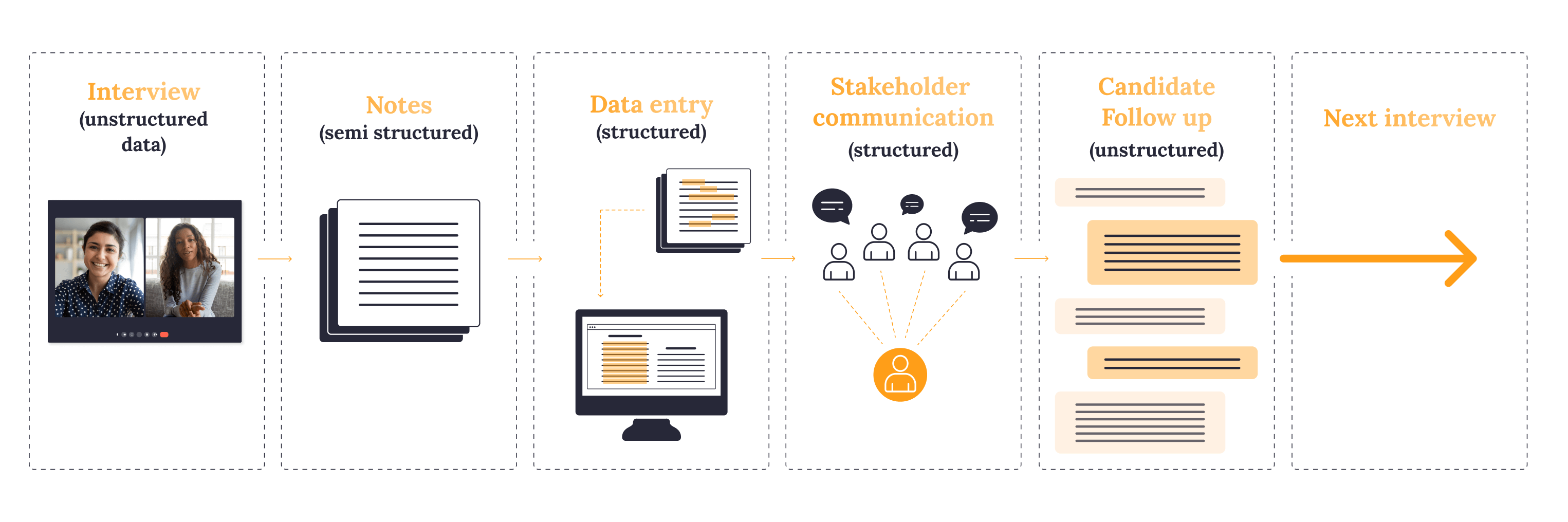 6 Top Use Cases of Generative AI in Recruitment in 2024