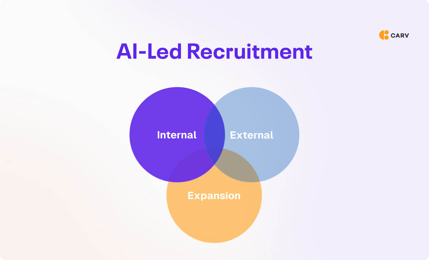 Implementing AI in Recruitment: A Framework to Get You Started