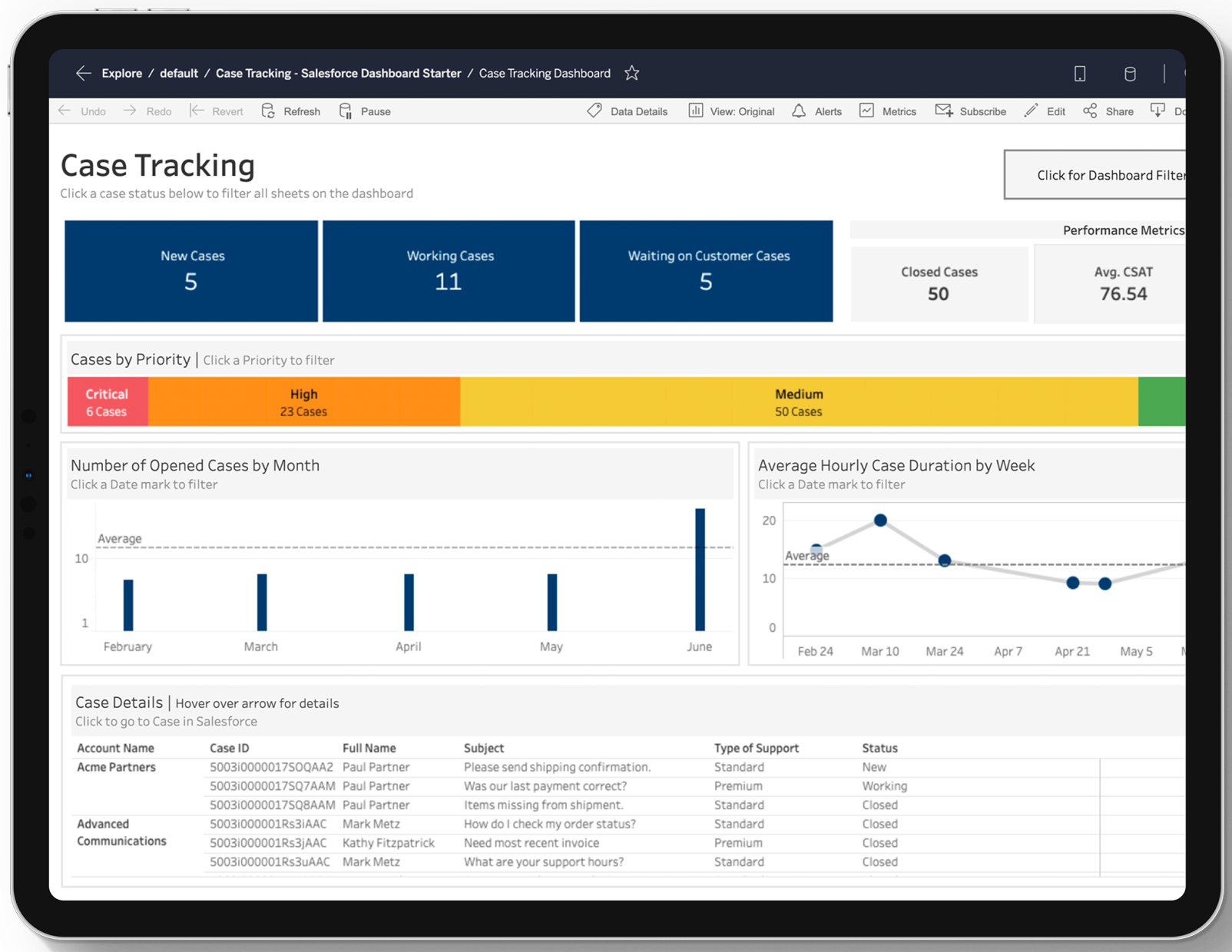 Tableau - intuicyjne narzędzie Business Intelligence | Vizyble