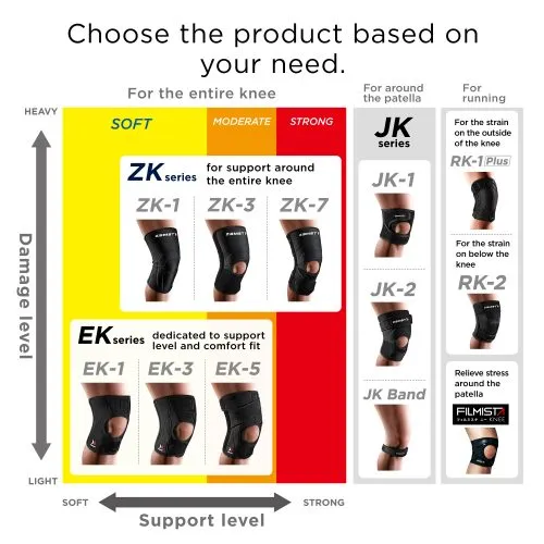 RK-1 Plus(Knee support) | ZAMST