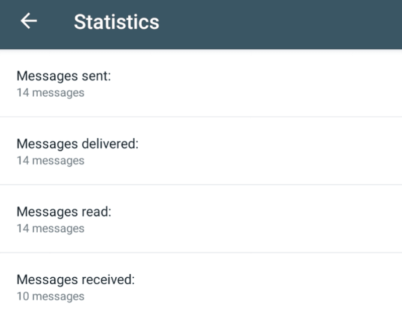 How to measure success of WhatsApp campaigns with WhatsApp Business ...