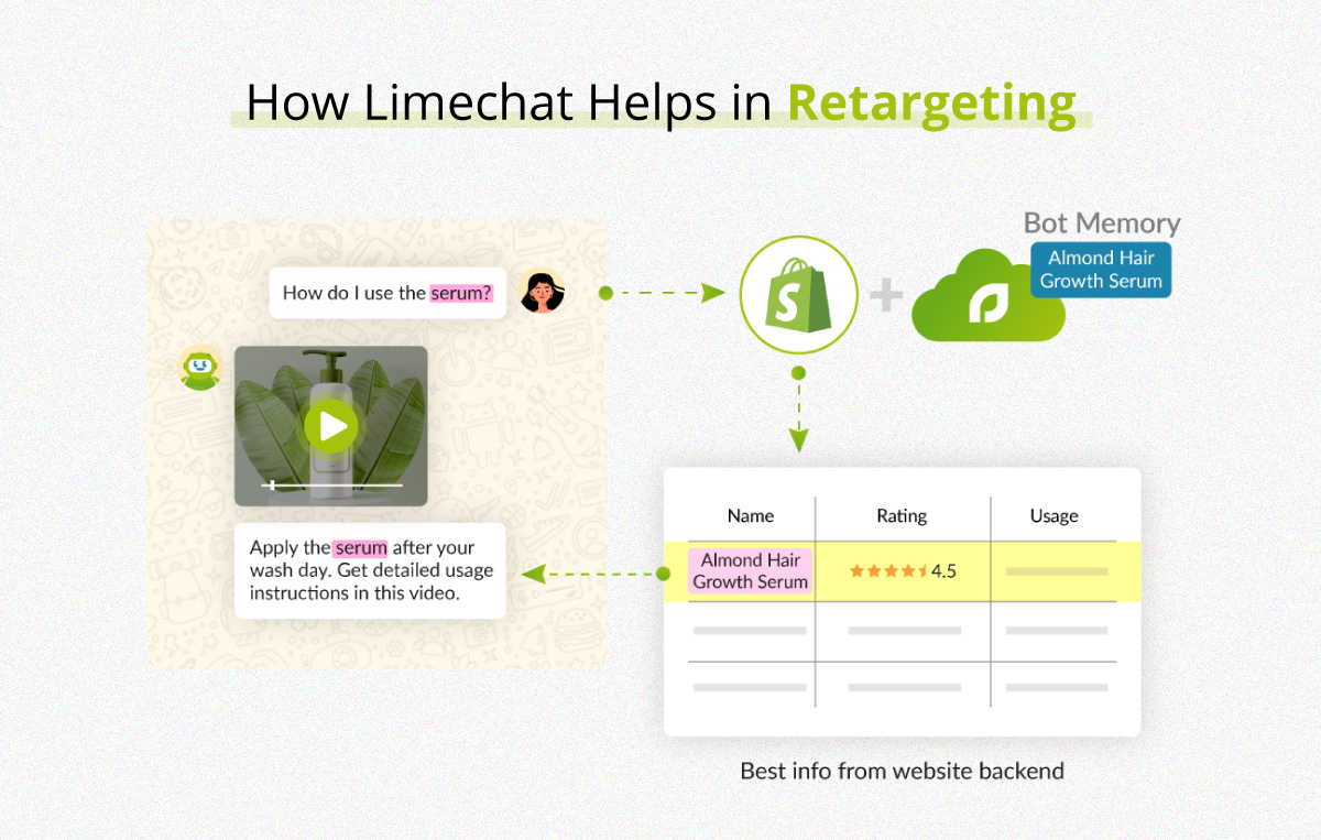 Difference between retargeting and remarketing ad campaigns | LimeChat