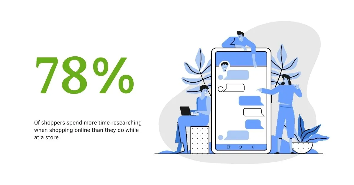 How to Implement Guided Selling in Your eCommerce Business | LimeChat